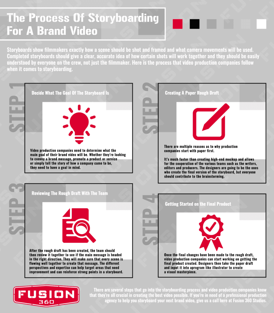 The Process of Storyboarding for a Brand Video - Fusion 360