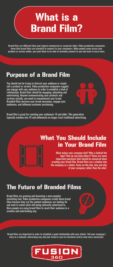 What is a Brand Film? - Fusion 360